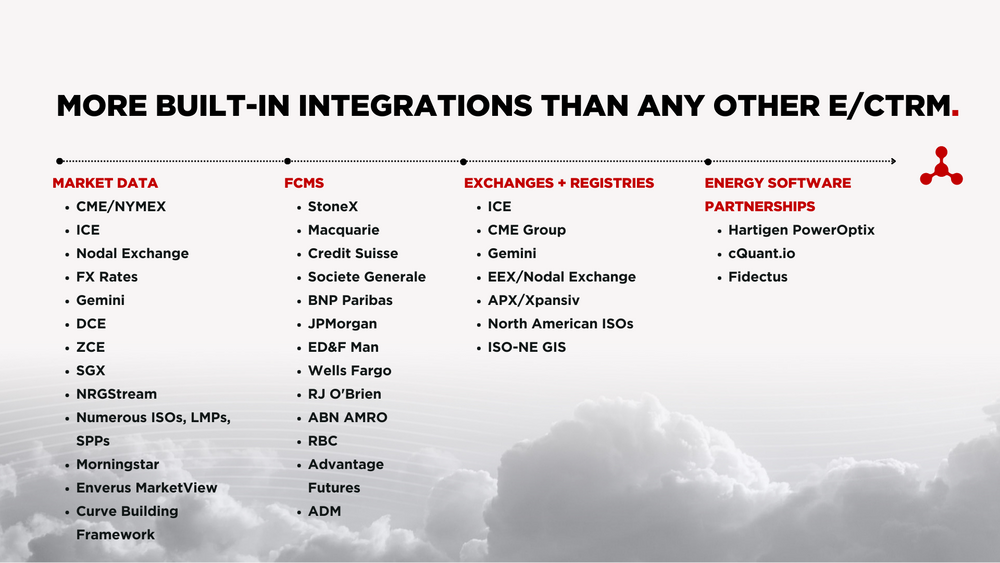 Why Your ETRM/CTRM Should Prioritize Interoperability