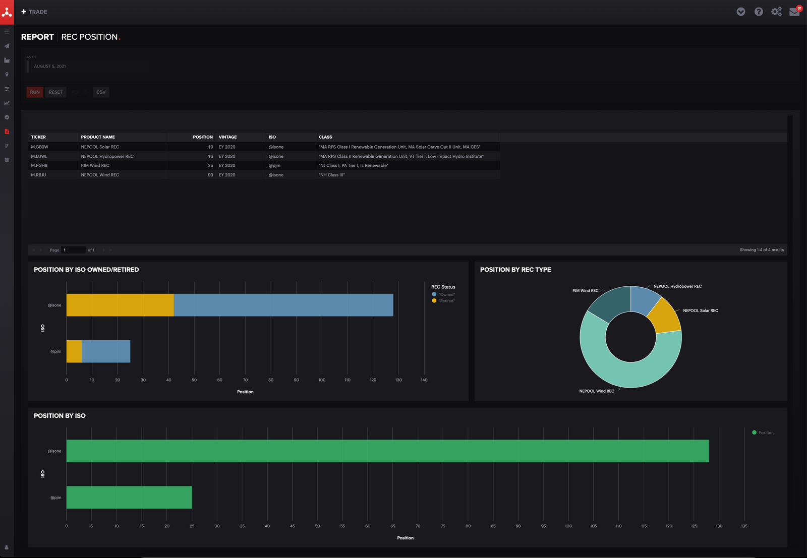 7 Reasons You Should Move from Spreadsheets to ETRM Software
