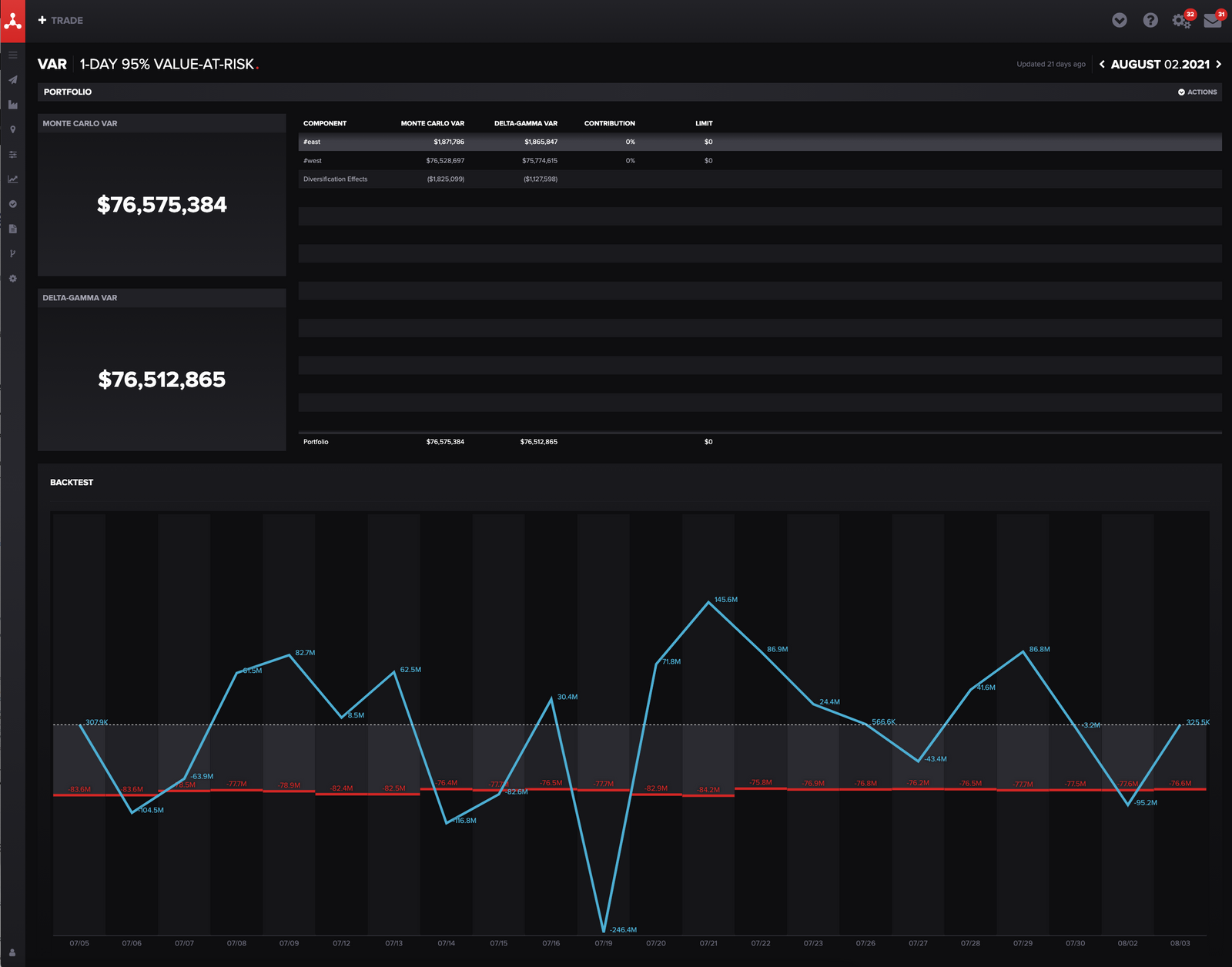 7 Reasons You Should Move from Spreadsheets to ETRM Software