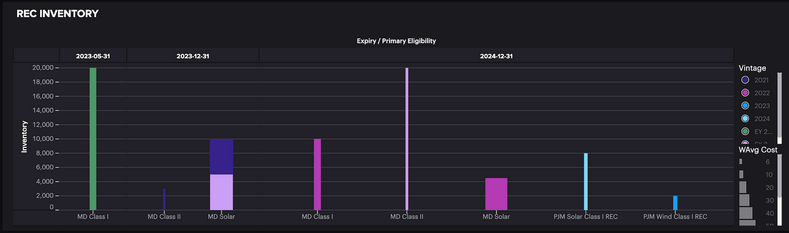 5 Benefits of ETRMs for Renewable Energy Trading Risk Management
