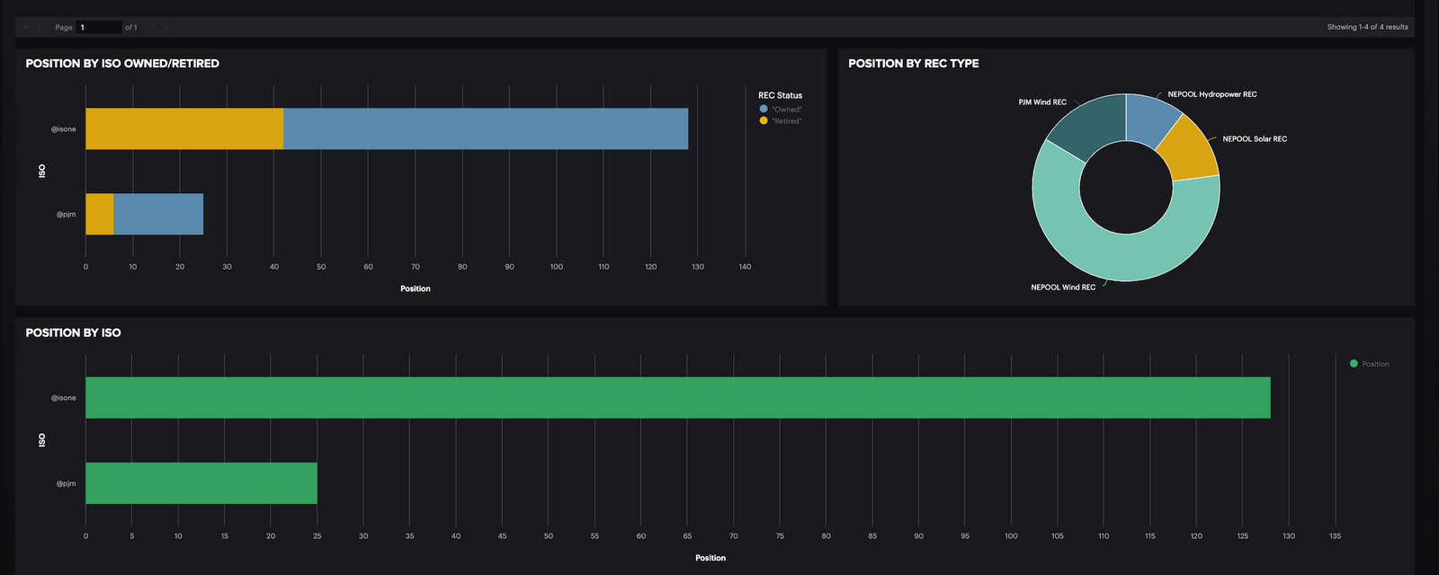 5 Benefits of ETRMs for Renewable Energy Trading Risk Management