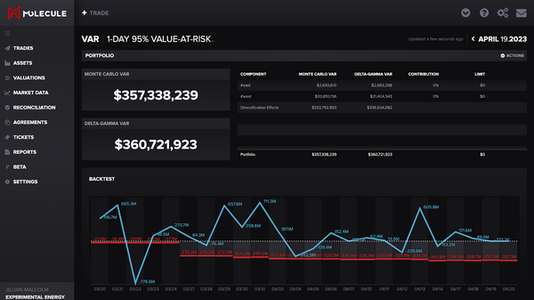 3 Ways to Use CTRM Software for Day-to-Day Commodity Risk Management | Molecule Software