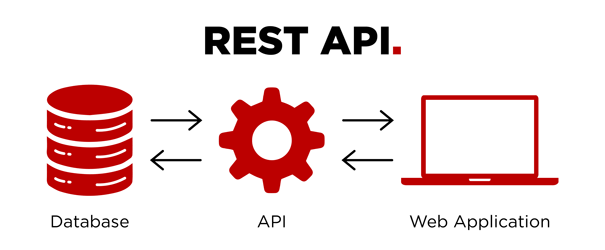 How an API Powers Up Your ETRM/CTRM (and Your Spreadsheets) + Use Cases